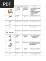 50 Common Laboratory Apparatus and Their Uses With Pictures | PDF ...