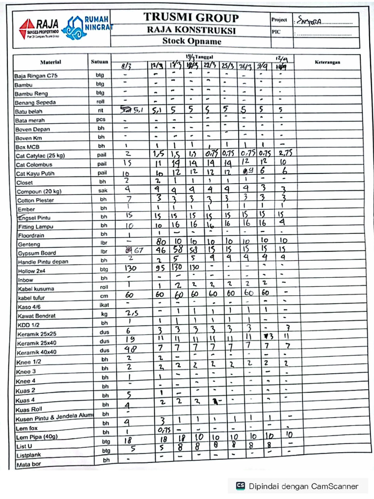 So Rnsampora 20250412 | PDF