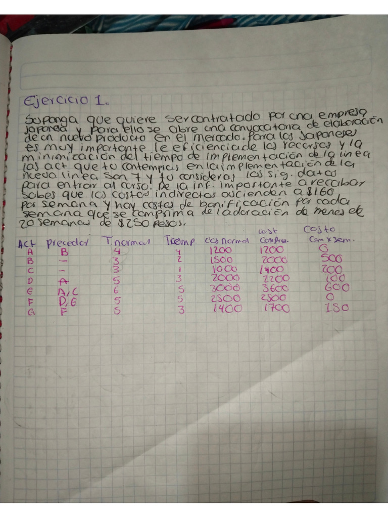 T1 - U3 - Método Siemens Compresión Proyecto en Relación Costo - Olvera Jazmin Gpe | PDF