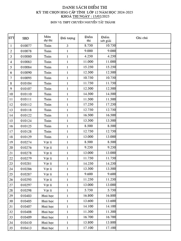 THPT-CHUYEN-NTT | PDF
