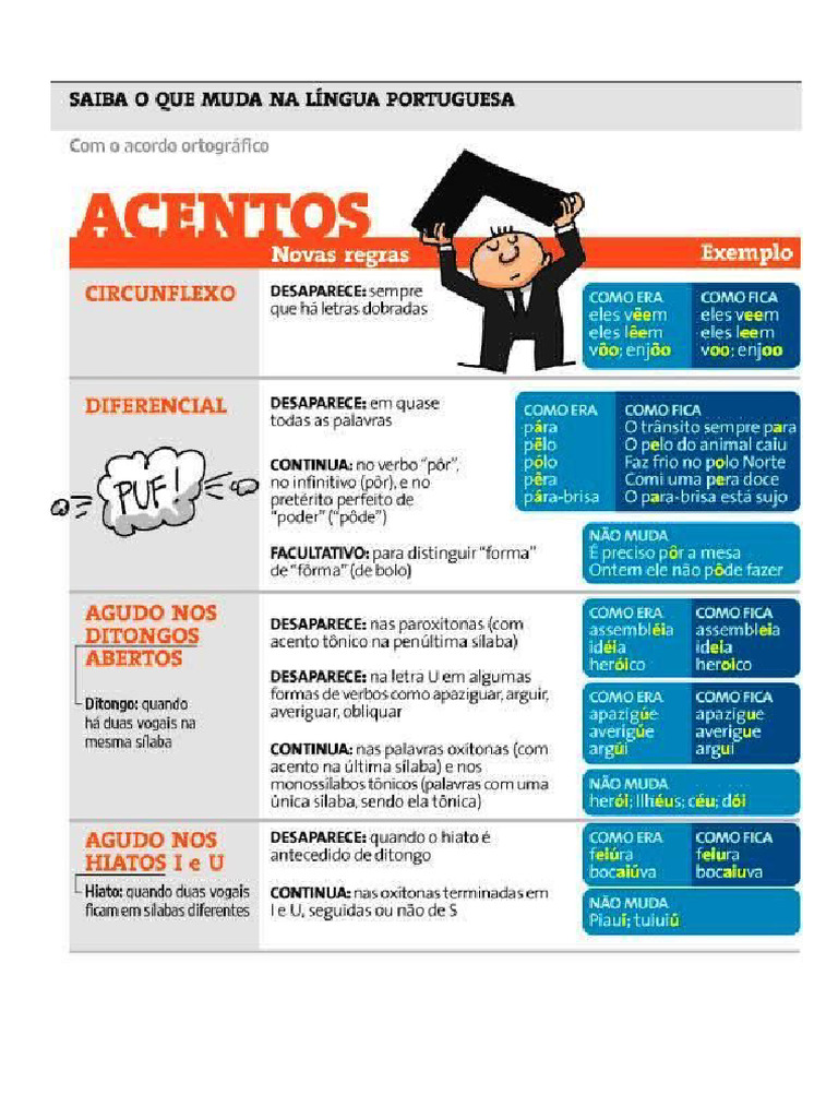 Doc2 dicas acentos | PDF