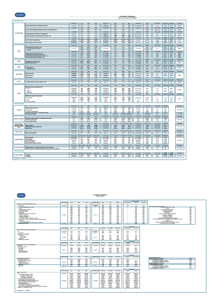 Principales Indicadores INDEC | PDF | Producto Interno Bruto | Economias