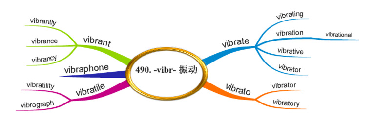 490. -vibr- 振动 | PDF
