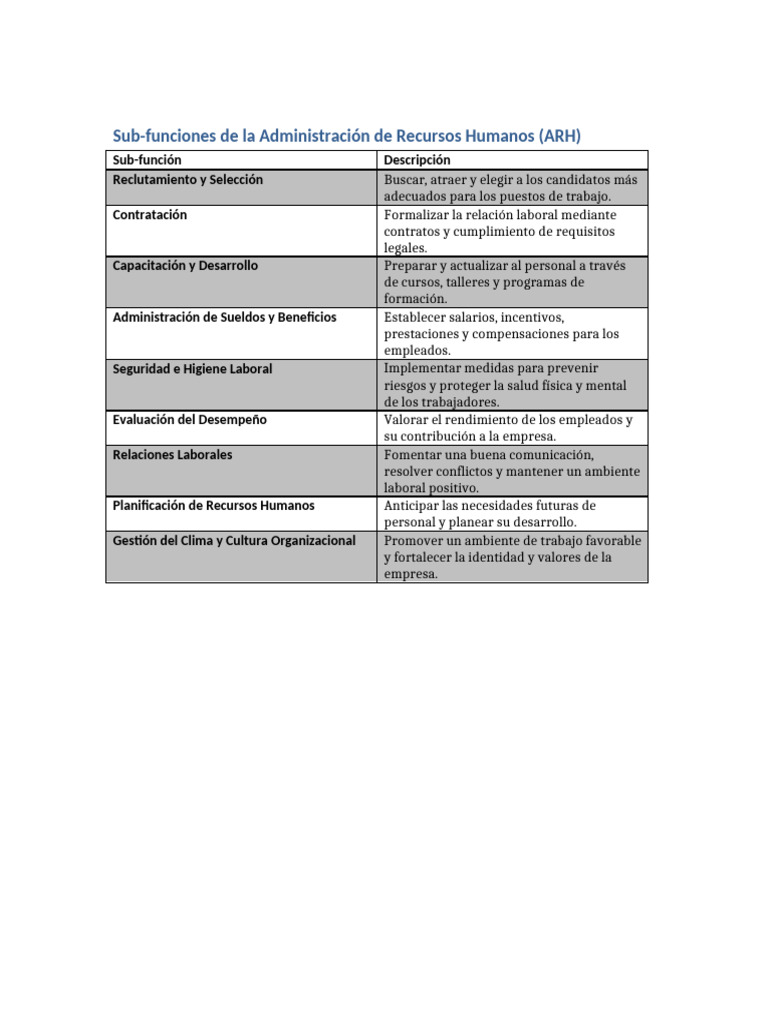 Subfunciones ARH | PDF