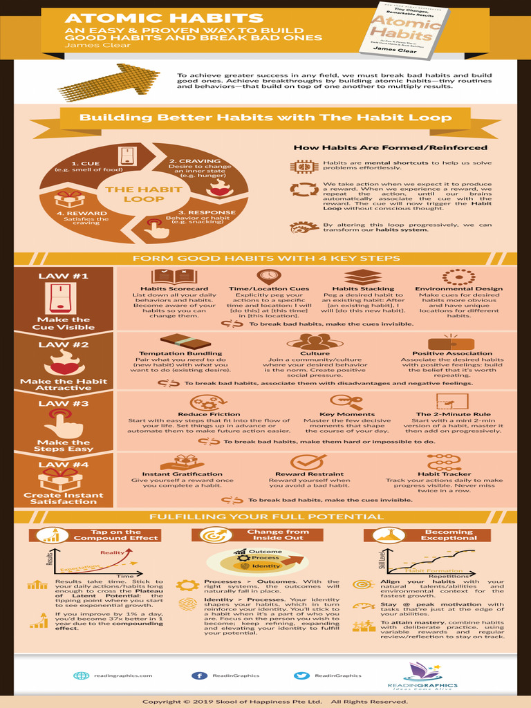 Atomic Habits - Toaz - Info | PDF