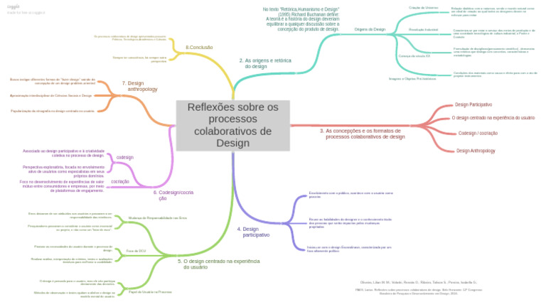 Reflexes Sobre Os Processos Colaborativos de Design (1) | PDF | Esboço ...