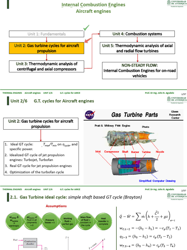 Unit 2 - Aircraft GT Cycles v1 | PDF | Jet Engine | Gas Turbine