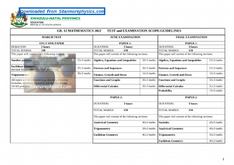 KZN Scope Maths Grade 12 For 2022 | PDF