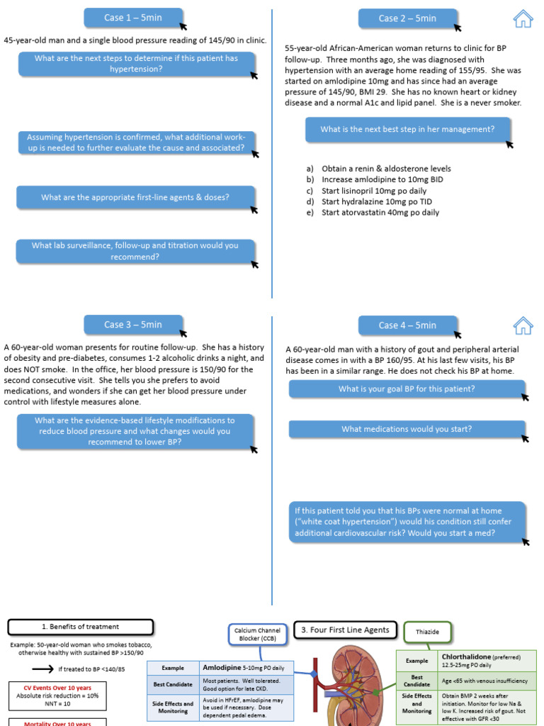 Hypertension-learner-handout | PDF | Hypertension | Blood Pressure