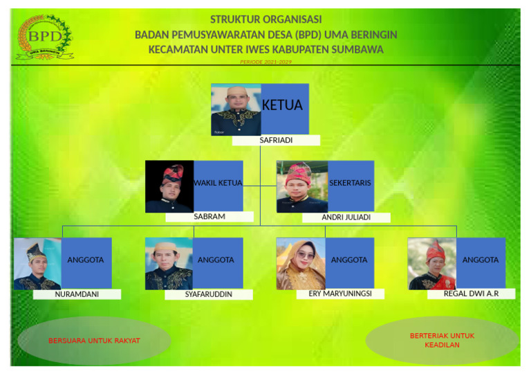 STRUKTUR BPD 2025 | PDF