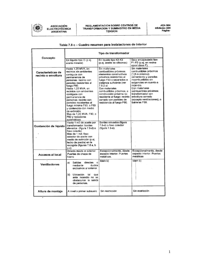 Rec Into Tra Fos | PDF