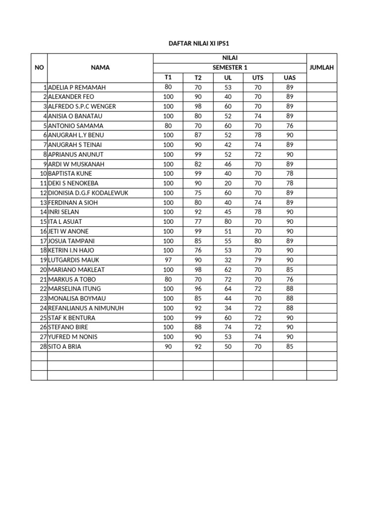 Daftar Nilai Kelas Xi Ips | PDF