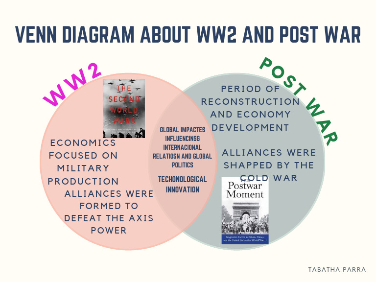 Venn Diagram: WW2 and Post-War Effects | PDF