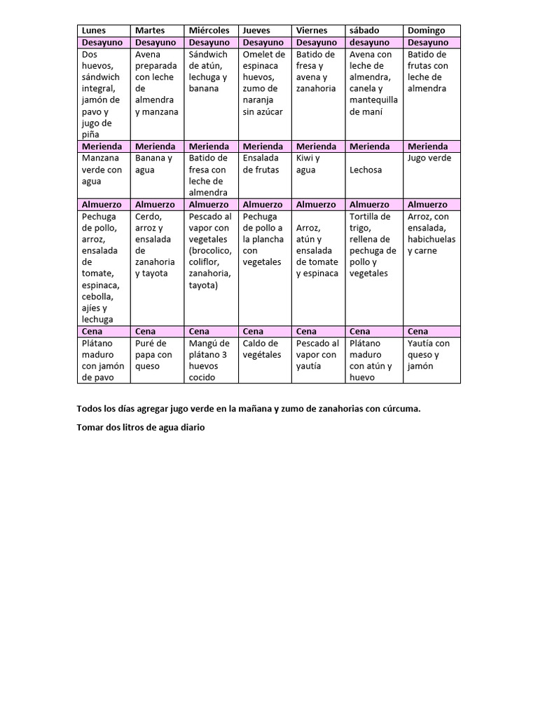 Plan de Comidas Saludables Semanal | PDF
