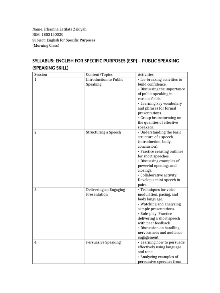 Public Speaking Syllabus for ESP Course | PDF | Public Speaking | Cognition