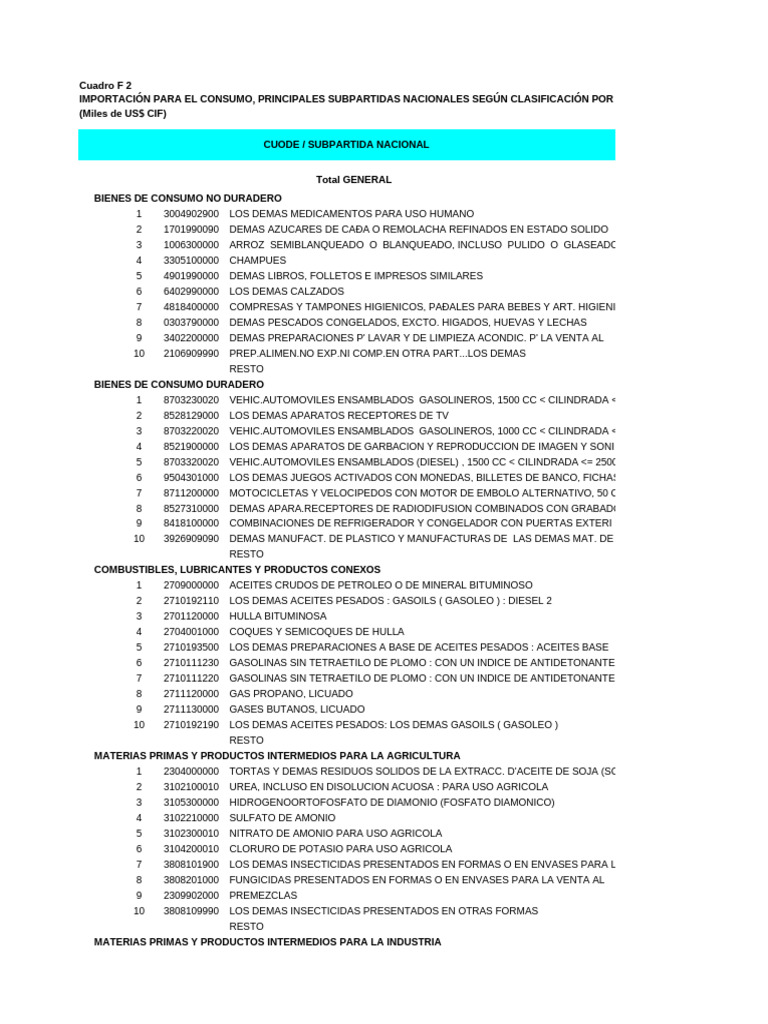 Cdro F2 | PDF | Materiales | Sustancias químicas