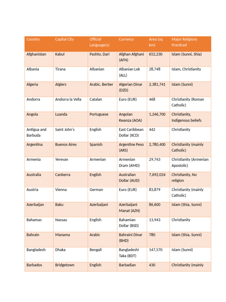Countries of The World Atlas | PDF | Currency | Foreign Exchange Market
