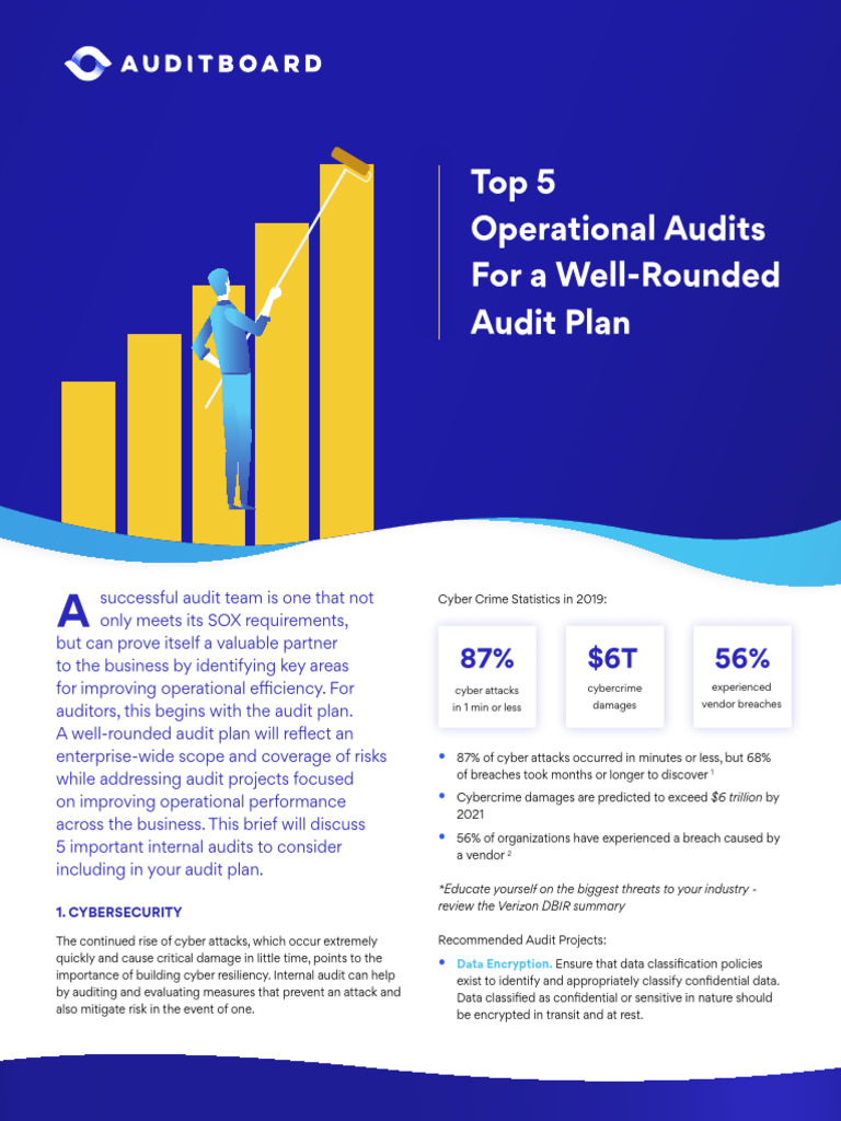 AuditBoard - Top 5 Operational Audits For A Well Rounded Audit Plan ...