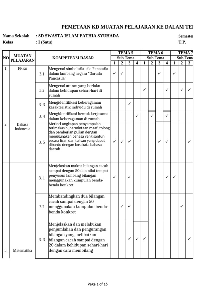 Pemetaan KD ke Tema,Sub Tema dan PB | PDF