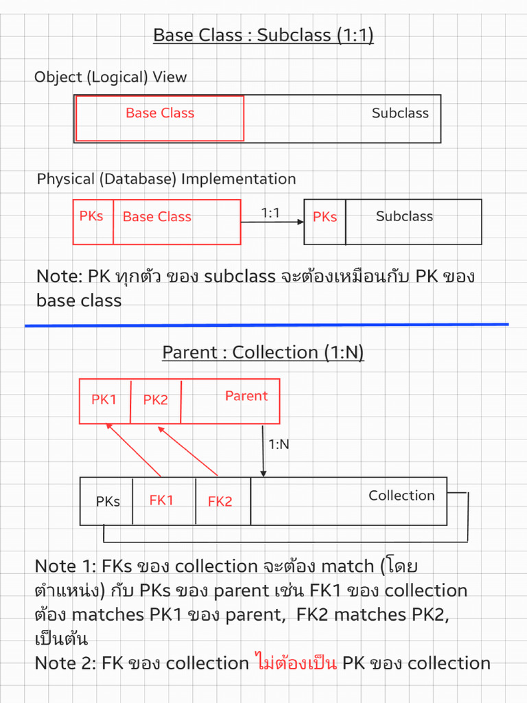 Subclass Collection And Association Pdf