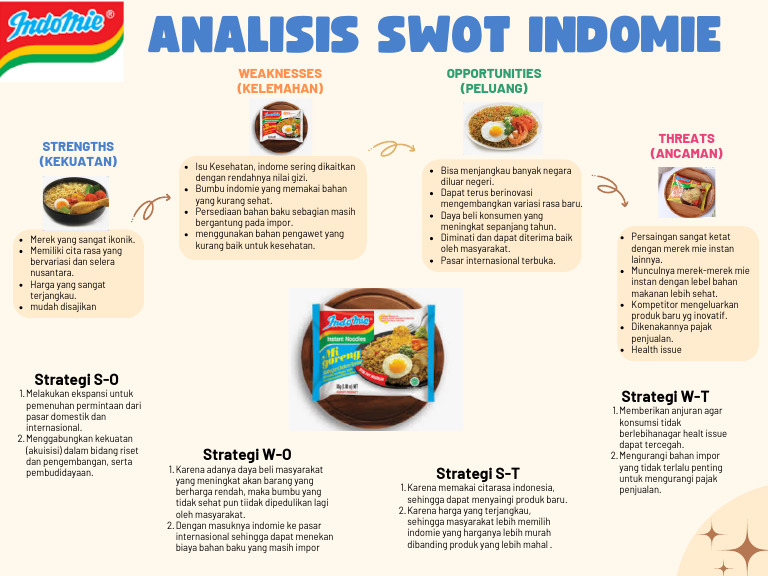 Analisis SWOT Indomie KLP 3 | PDF