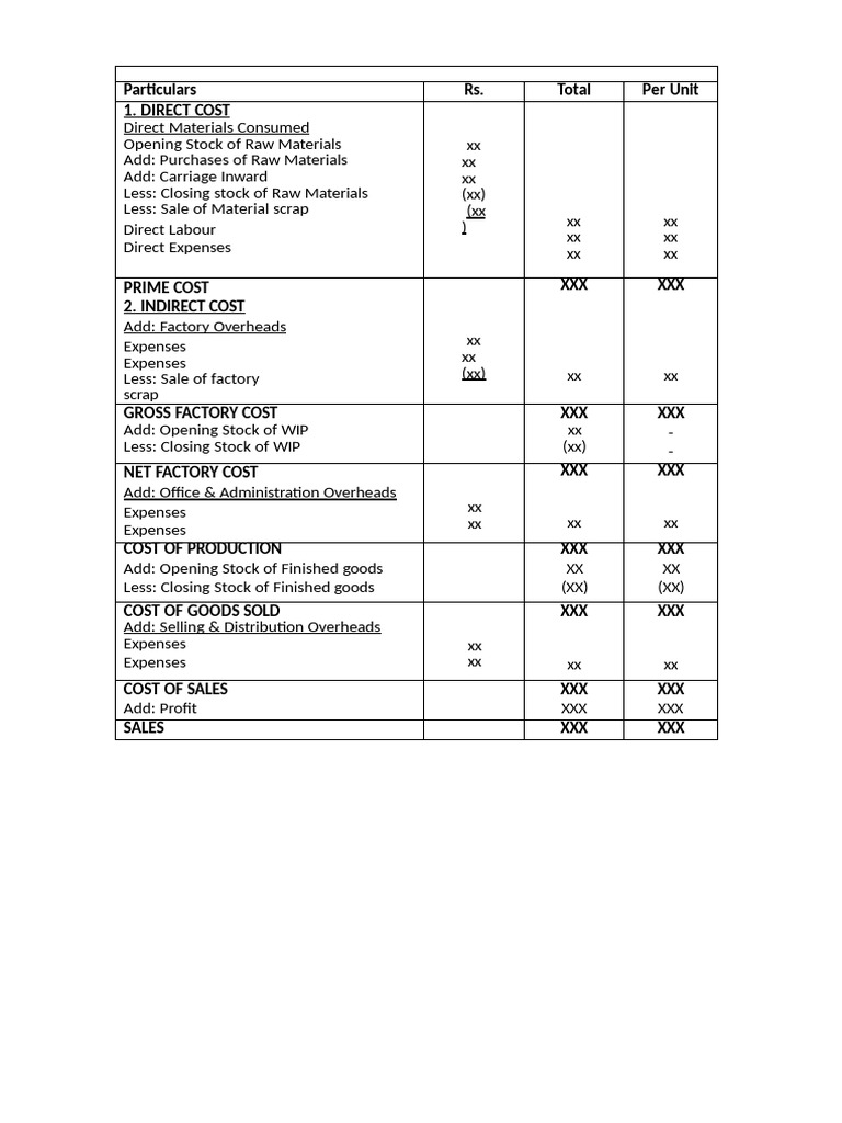 Cost Sheet Overview and Breakdown | PDF
