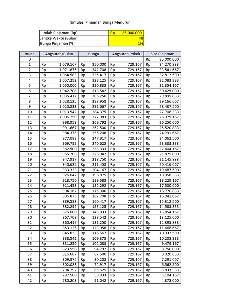 Simulasi Pinjaman Bunga Menurun | PDF