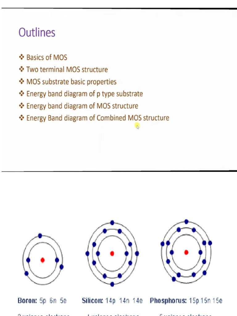 Lect4 5 MOS BAND Diagram | PDF