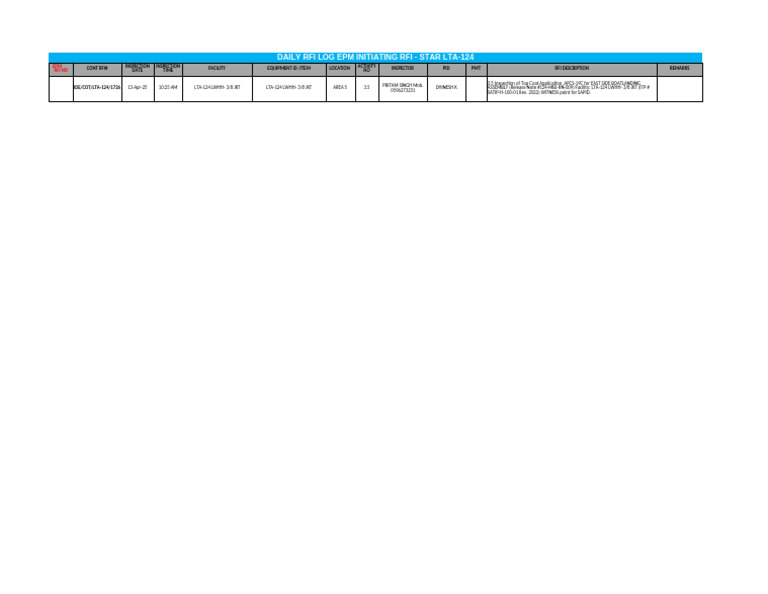 Rfi Summary 13 Apr 2025 Lta 124 - Additional Rfi | PDF