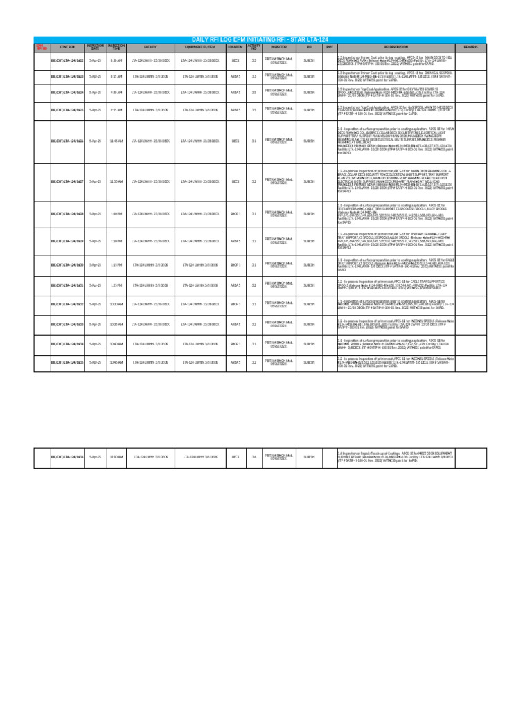 Rfi Summary 05 Apr 2025 Lta 124 | PDF