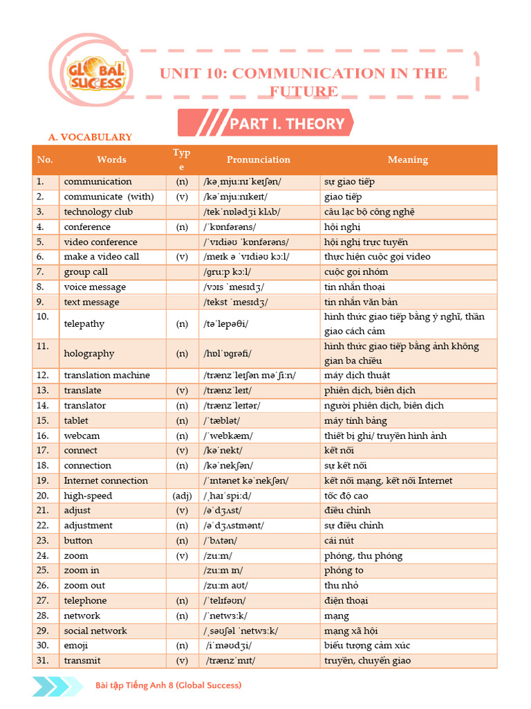 Unit 10 | PDF