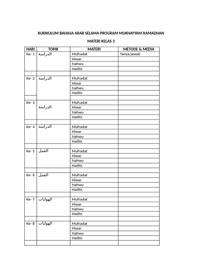 Materi Kelas 3 Pdf