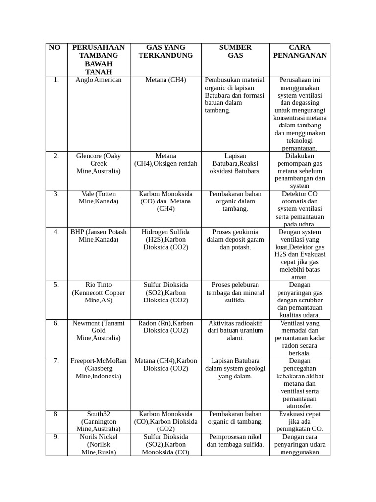 Tugas Ventilasi Tambang Winda Silvi | PDF