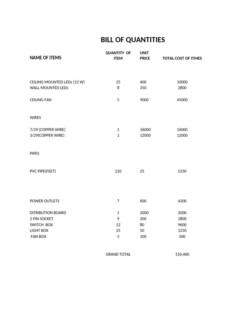 Bill of Quantities for Electrical Items | PDF