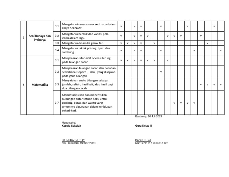 Tambahan TTD Kepsek Pemetaan KD 2023 Ganjil | PDF