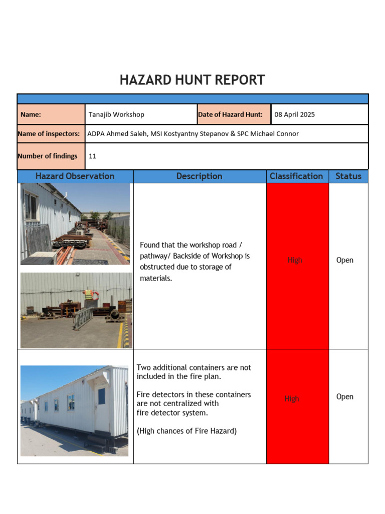 Tanajib Workshop Hazard Hunt 08 April 2025 - Organized | PDF