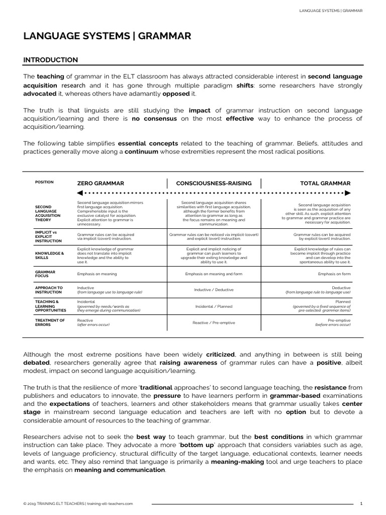 Self-Access Systems Teaching Grammar V1.0 | PDF | Second Language ...