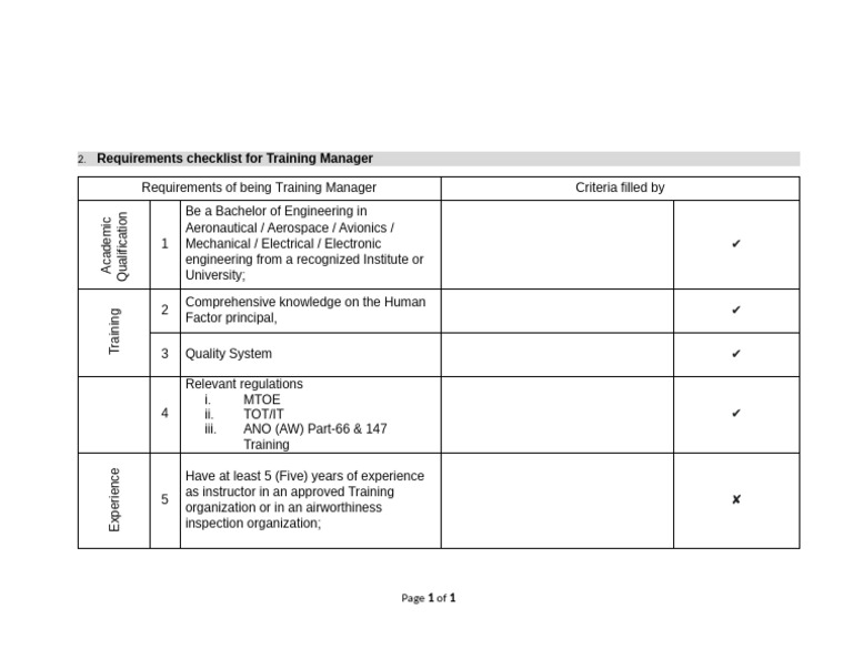 Requirement Checklist for QM | PDF