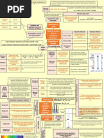 Pool Care Cheat Sheet | PDF | Water | Chemical Engineering