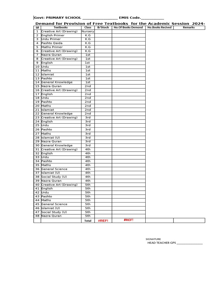 GPS Minjwanai FTB Demand Babozai For The Year 2024-25 | PDF