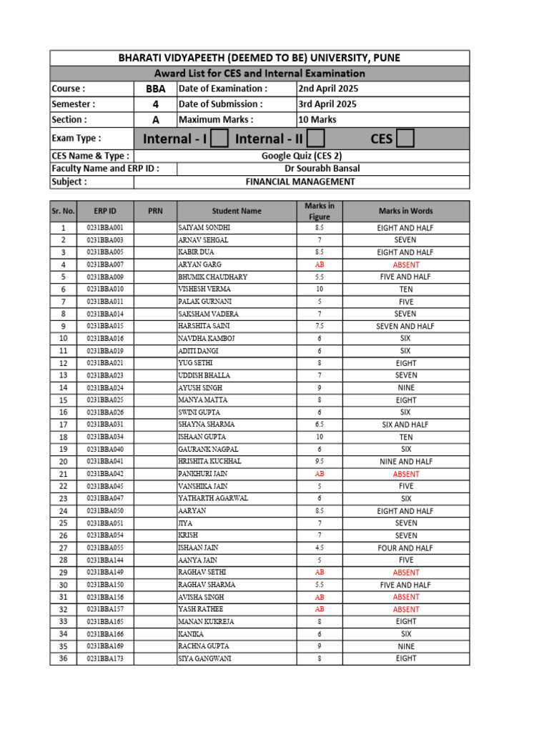 BBA Examination Results Summary | PDF