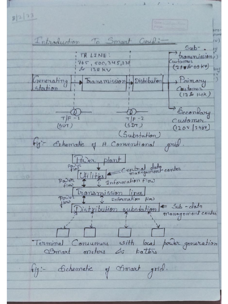Smart Grid Notes | PDF