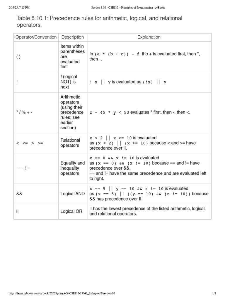 Section 8.10 - CSE110 – Principles of Programming _ ZyBooks | PDF | Mathematics | Logic