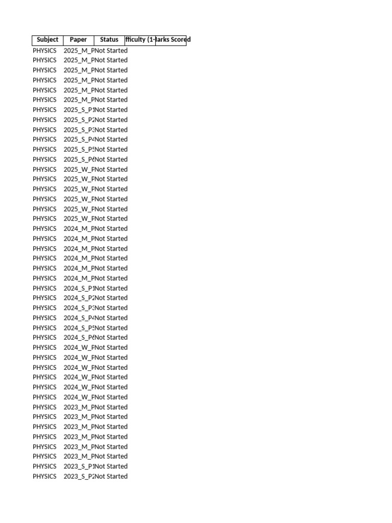 IGCSE Past Papers Checklist 2020 2025 | PDF