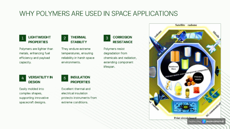 Polymers in Space Applications | PDF