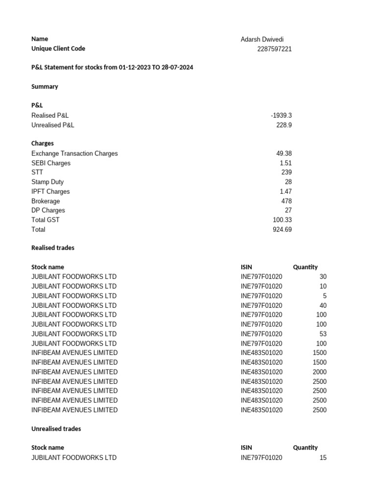 Stocks PNL Report 2287597221 2023-12-01 2024-07-28 | PDF | Day Trading ...