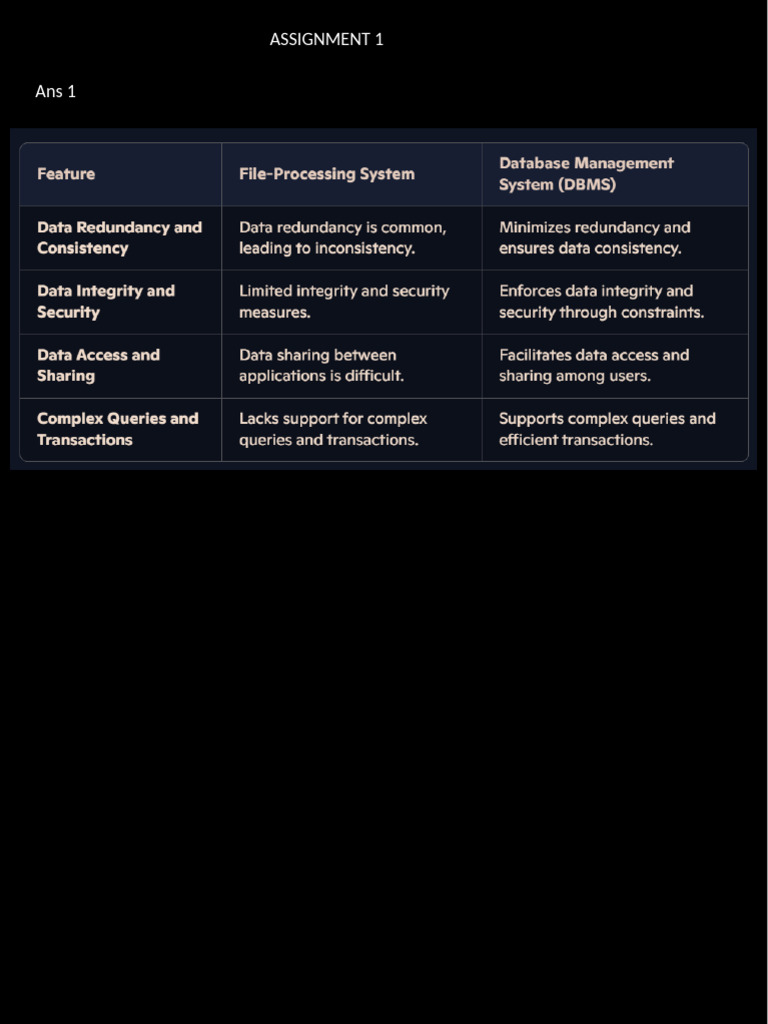 Assignment Question Dbms | PDF