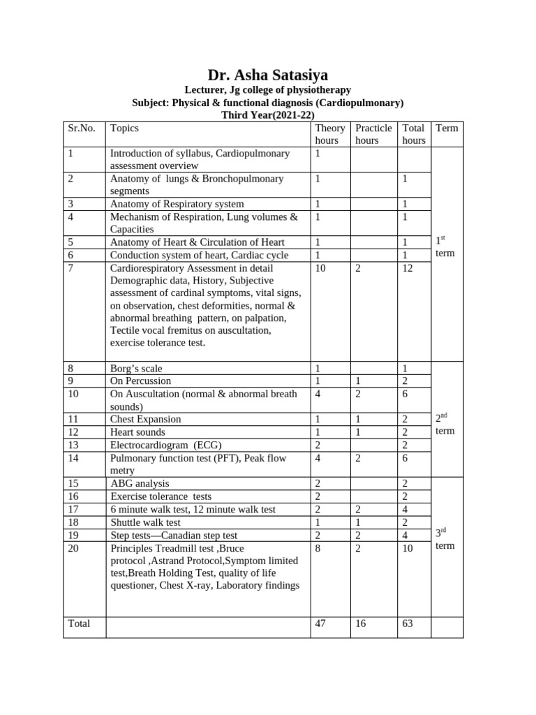 DR Asha Workload Third Year 2021-22 | PDF | Heart | Lung