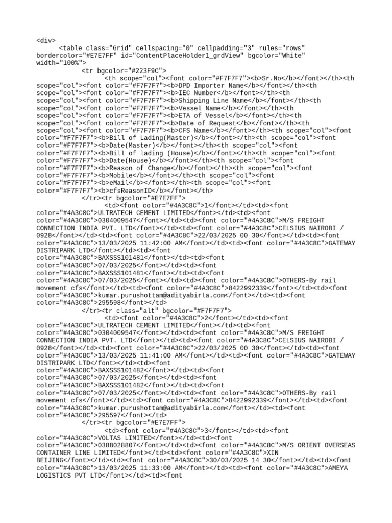 72 Hours Prior Intimation Report | PDF | Warehouse | Shipping