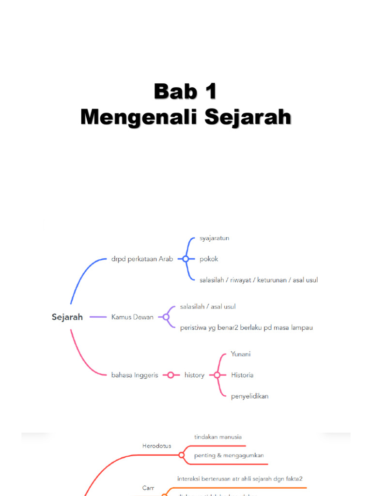 F1 Bab1 Mindmap | PDF
